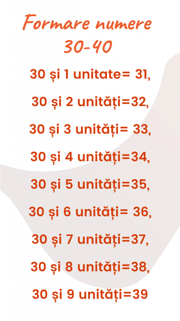 AcademiaABC – Formarea, citirea și scrierea numerelor 0-100