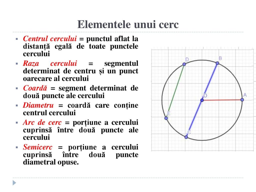 AcademiaABC – Cercul. Elemente în cerc