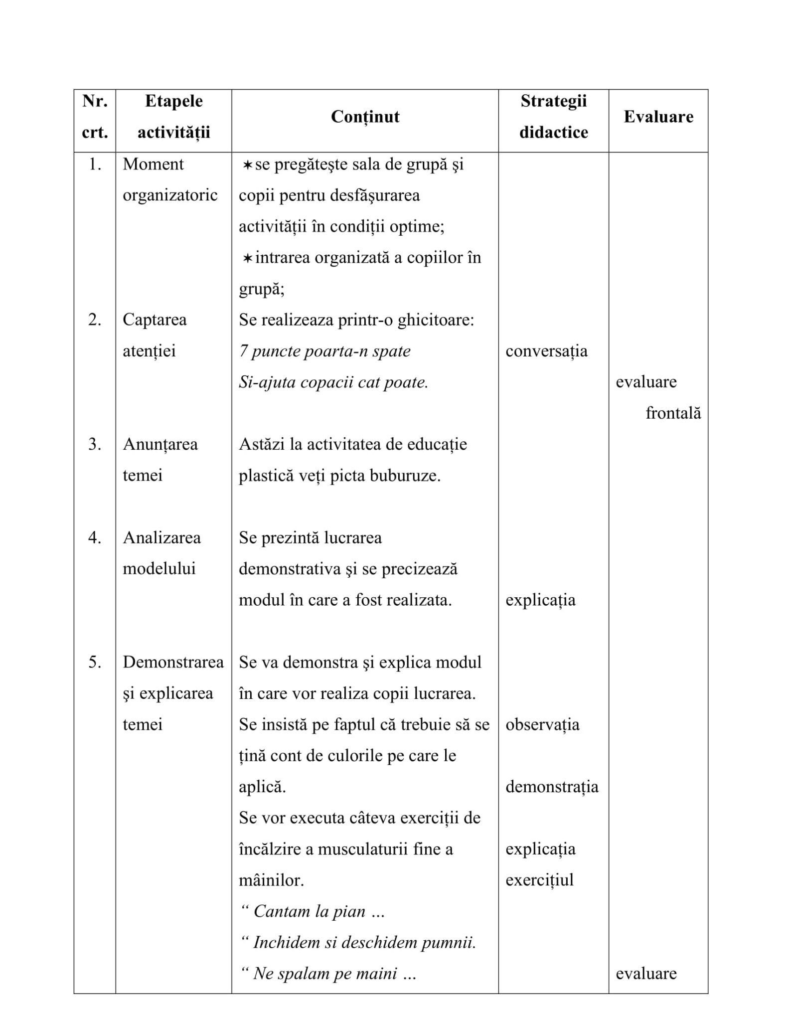 AcademiaABC – Proiect didactic Grupa mică-Pictură ,,Buburuza”