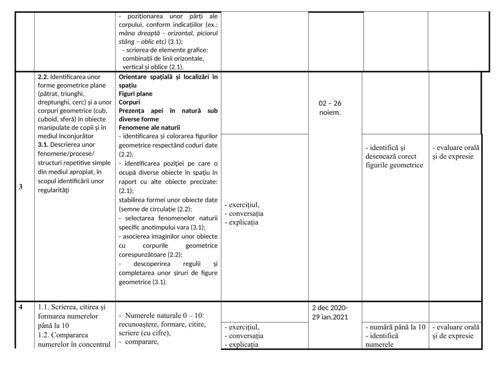 AcademiaABC – Plan de intervenție personalizat Clasa a IV-a