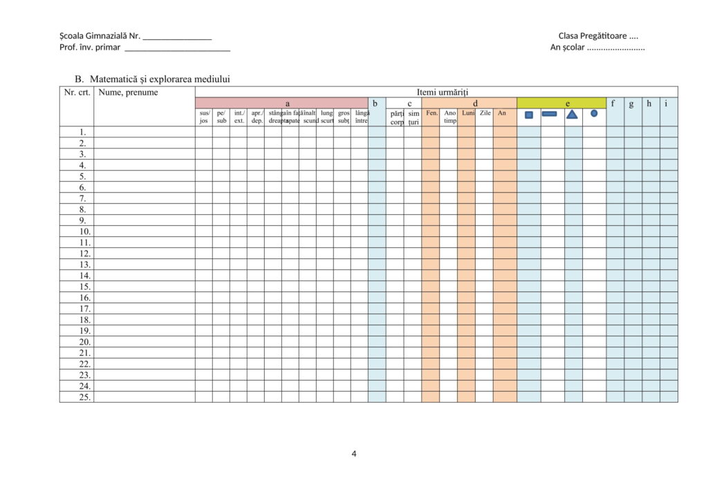 AcademiaABC – Evaluare inițială-Clasa pregătitoare
