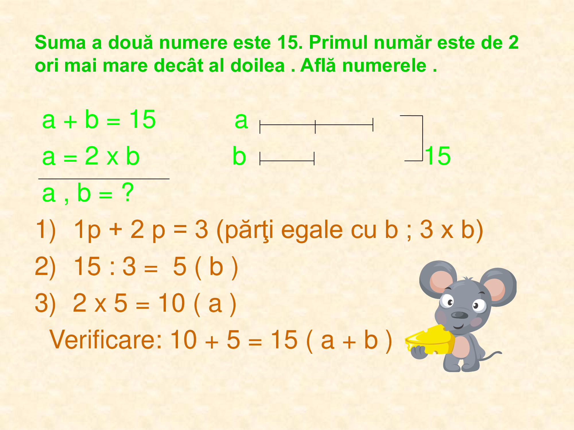 AcademiaABC – Metoda figurativă(grafică)de tipul sumă și cât
